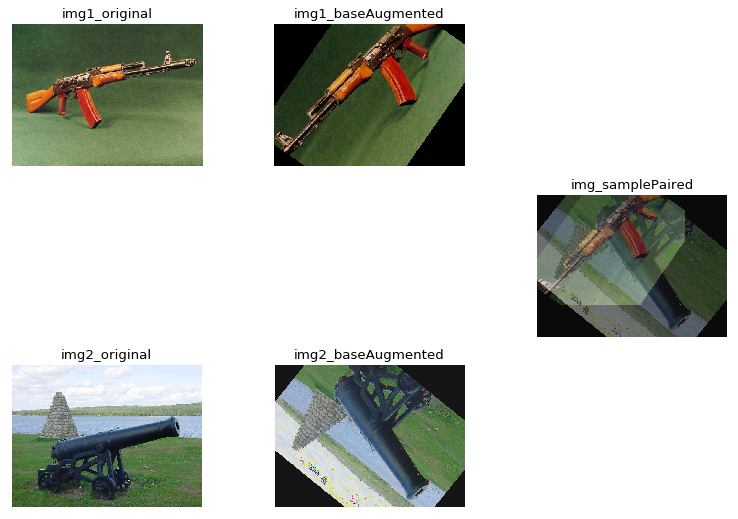 训练数据太少？过拟合？一文带你领略“数据增长魔法”(下)_训练数据数量太小-CSDN博客