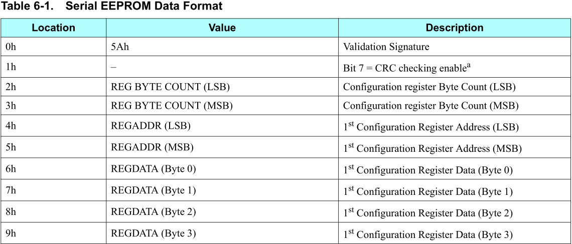 PLX PCIe Switch使用-CSDN博客