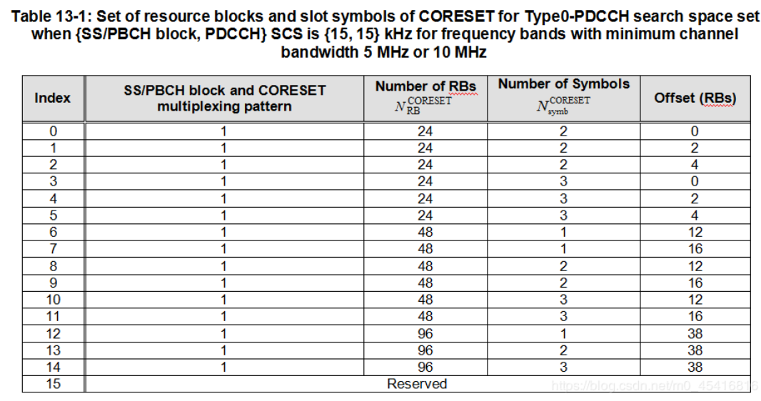 5G学习(三)-SSB与初始接入_5g ssb-CSDN博客