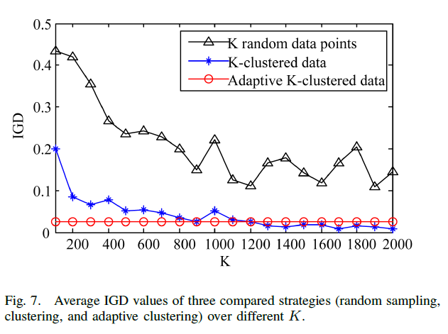 数据驱动进化优化（data-driven evolutionary optimization）_黑盒优化与数据驱动优化-CSDN博客