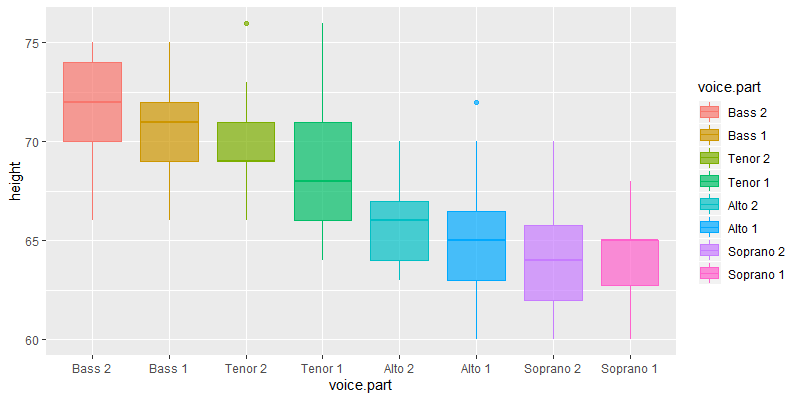 R语言(一) ggplot2常用绘图命令总结_r语言aes函数-CSDN博客