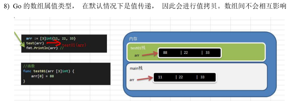 Golang学习之 Golang的数组、切片、排序和查找、map（四）golang的数组与map Csdn博客