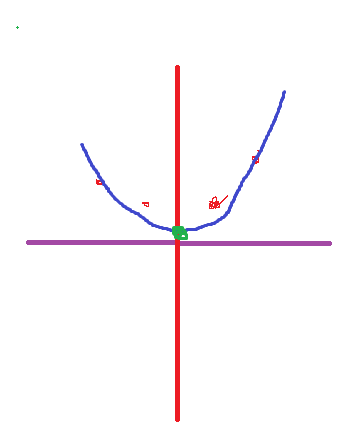 数据驱动进化优化（data-driven evolutionary optimization）_黑盒优化与数据驱动优化-CSDN博客