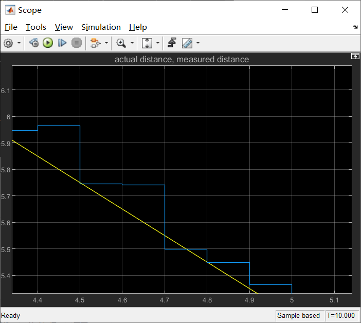 Simulink 快速入门（三）--模块添加、参数修改_second-order integrator-CSDN博客