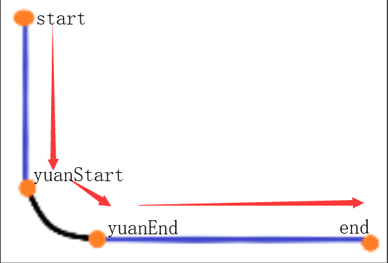基于svg 的path元素并根据坐标去绘制物体随不规则路径的运动轨迹 圆角矩形的例子_svg的画圆角的矩形的四分之一-CSDN博客
