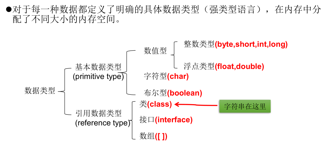 Java中的变量基本概念 变量是存储数据的一个基本单元 同时也是java里面最大的单位 Csdn博客