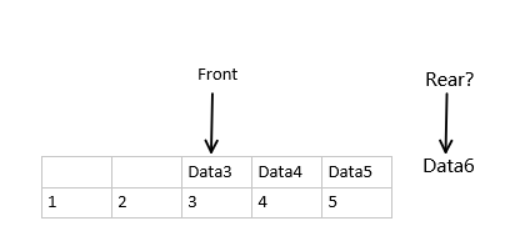 队列的基本描述，及c和c分别顺序队列和链式队列实现，利用队列处理农夫过河问题c语言的队列和c的queue的区别 Csdn博客