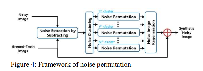 《Real Image Denoising Based on Multi-Scale Residual Dense Block and Cascaded U-Net》论文阅读_real ...