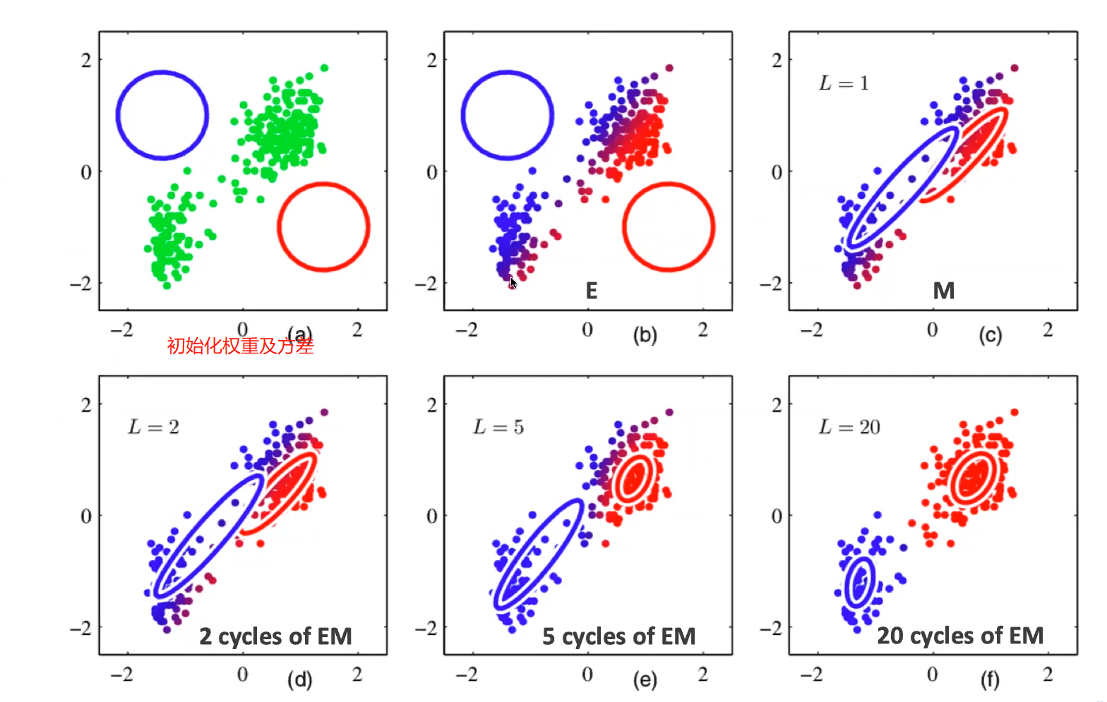 三维点云学习（3）3-Gaussian Mixture Model (GMM)_英特尔 gaussian mixture model - 3e91驱动-CSDN博客
