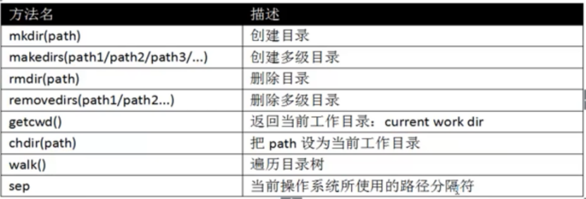 Python基础学习Day10（下）（csv文件操作、os和os.path模块、shutil模块压缩解压缩、递归）-CSDN博客