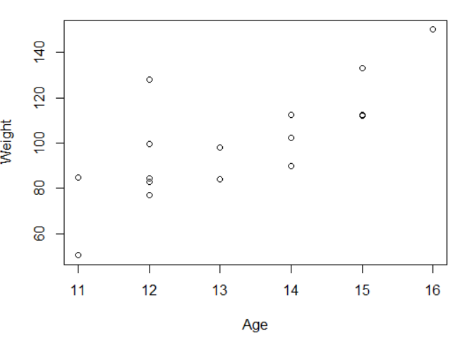 R语言系统教程（八）：绘图命令_hit return to see next plot_TJangun的博客-CSDN博客