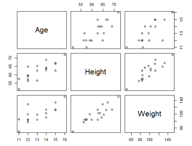 R语言系统教程（八）：绘图命令_TJangun的博客-CSDN博客_r语言画图命令