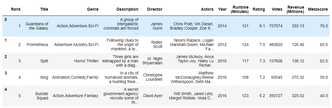 pandas练习 IMDB-Movie_imdb-movie-data.csv-CSDN博客