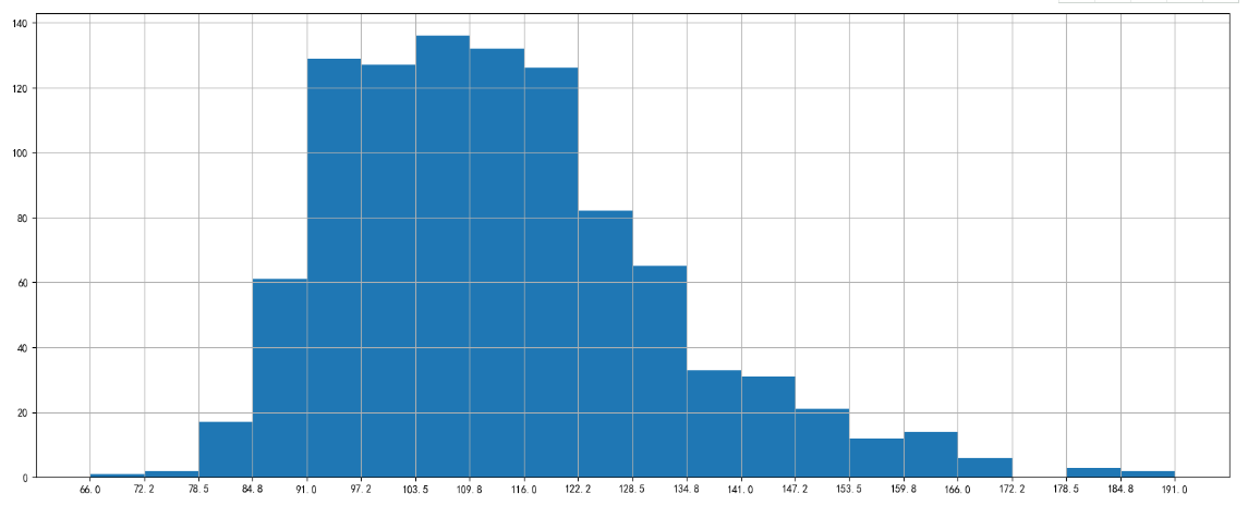 pandas练习 IMDB-Movie_imdb-movie-data.csv-CSDN博客