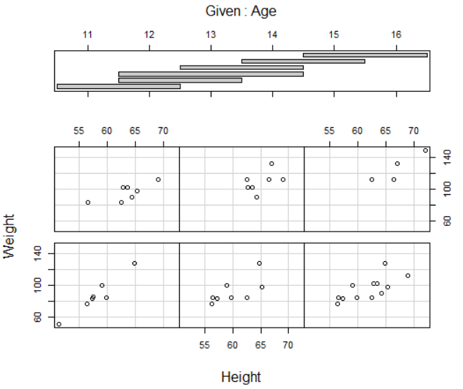 R语言系统教程（八）：绘图命令_TJangun的博客-CSDN博客_r语言画图命令