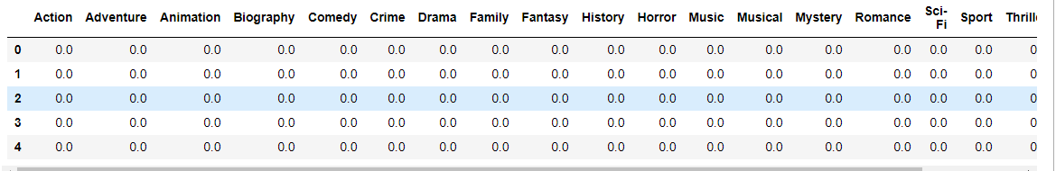 pandas练习 IMDB-Movie_imdb-movie-data.csv-CSDN博客