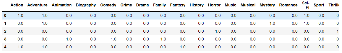 pandas练习 IMDB-Movie_imdb-movie-data.csv-CSDN博客