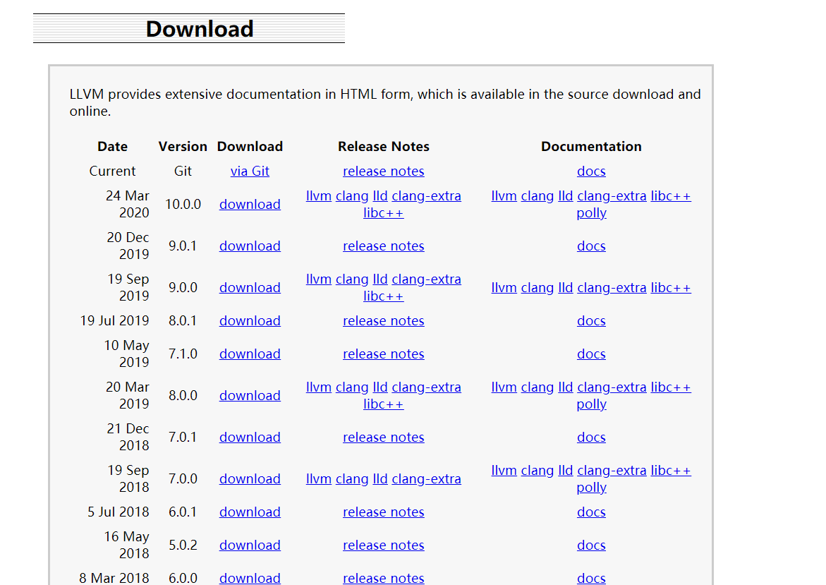 TVM安装踩坑笔记_tvm rcom-CSDN博客