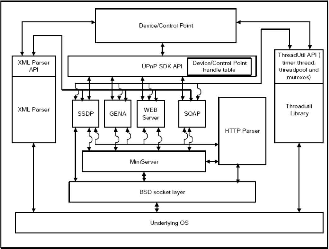 一文读懂UPNP-UPNP超详细介绍-CSDN博客