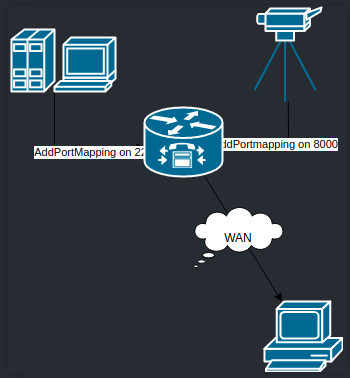 一文读懂UPNP-UPNP超详细介绍-CSDN博客