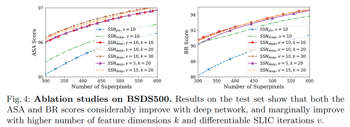 SSN（Superpixel Sampling Network）_superpixel sampling networks-CSDN博客
