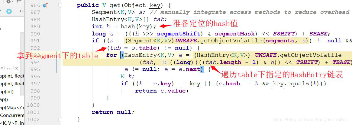 Concurrenthashmap Jdk1 7实现原理(一) Jdk 1 7 Concurrenthashmap 初始化过程 Csdn博客