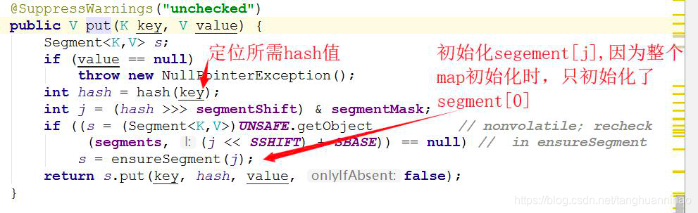 Concurrenthashmap Jdk1 7实现原理(一) Jdk 1 7 Concurrenthashmap 初始化过程 Csdn博客