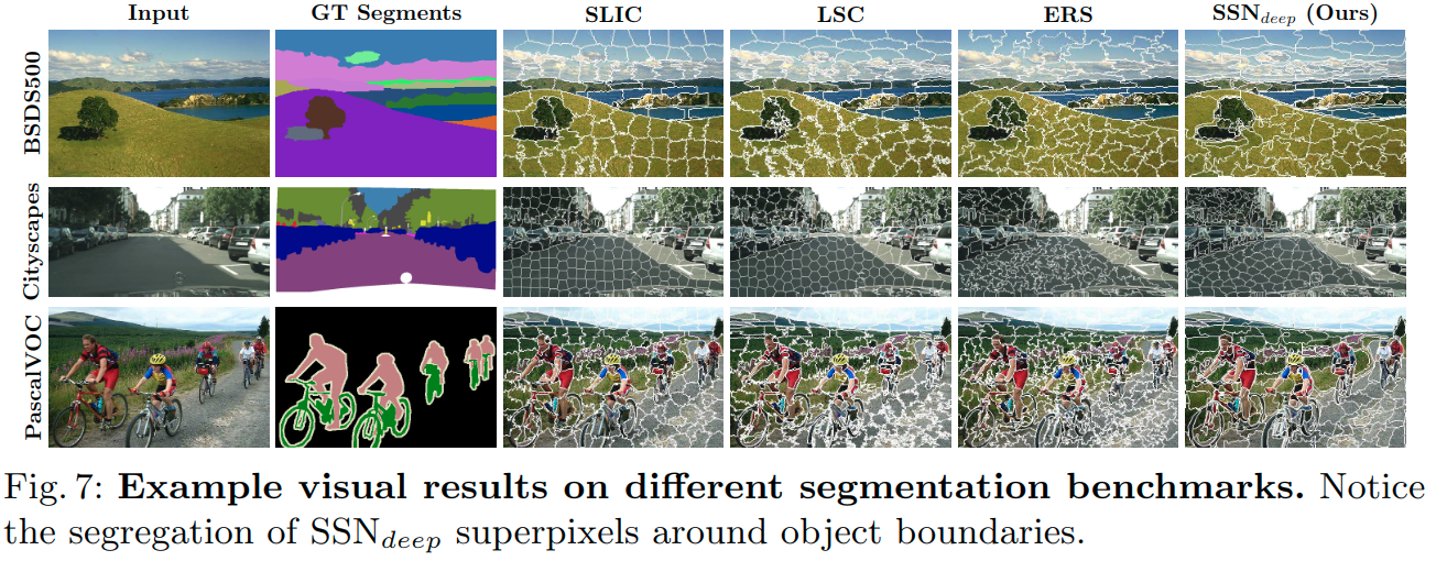 SSN（Superpixel Sampling Network）_superpixel sampling networks-CSDN博客