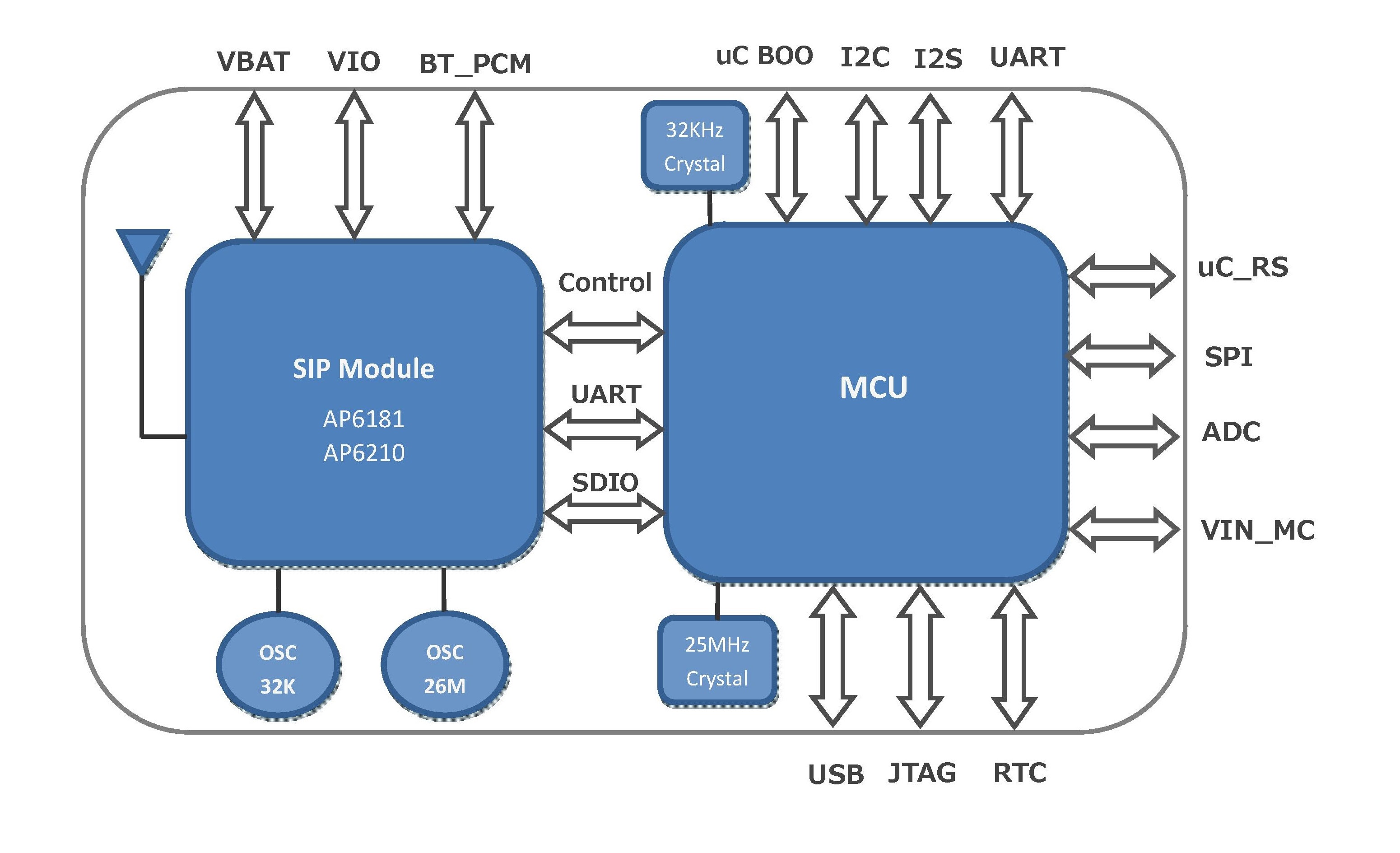 AMPAK正基AP6xxx系列模块区别_ap6476-CSDN博客