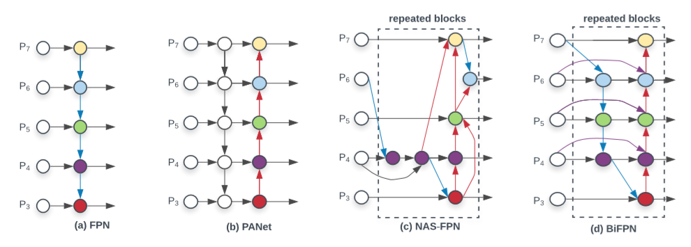 交通标志识别论文阅读（一）_tsinghua-tencent 100k(tt100k)论文-CSDN博客