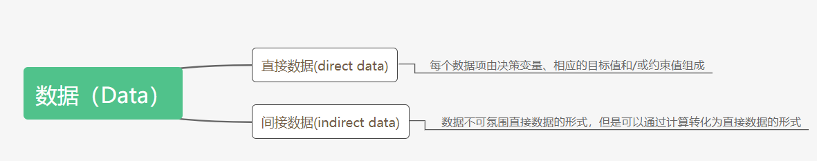 数据驱动进化优化（data-driven evolutionary optimization）_黑盒优化与数据驱动优化-CSDN博客