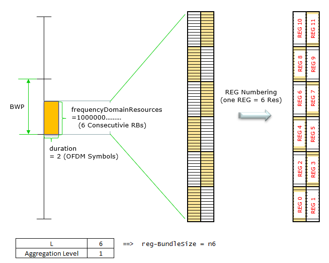5G学习（五）：BWP和coreset的那点事儿_bwp是什么意思-CSDN博客