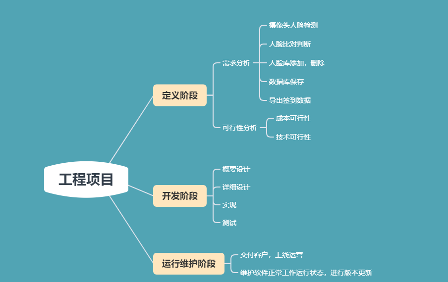 基于人脸识别的课堂签到管理系统（一） 环境设置以及简单的qt界面设计 Qt人脸识别打卡 Csdn博客