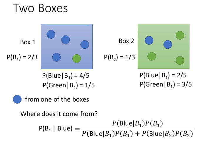 机器学习04 Classification（分类问题） 逻辑回归，生成模型与判别模型分类问题的判别模型和生成模型综述性文章 Csdn博客