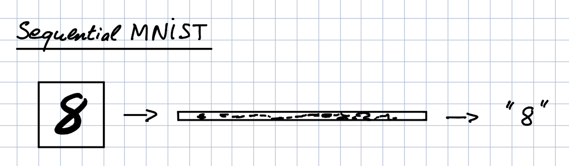 TCN卷积神经网络_tcn中kernel size kt=2-CSDN博客