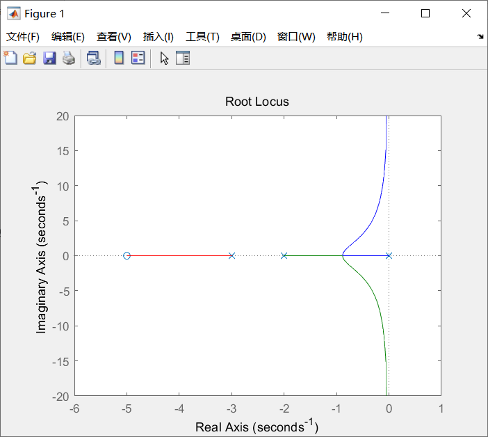 【matlab学习】绘制根轨迹图在线绘制根轨迹图像的网站 Csdn博客 