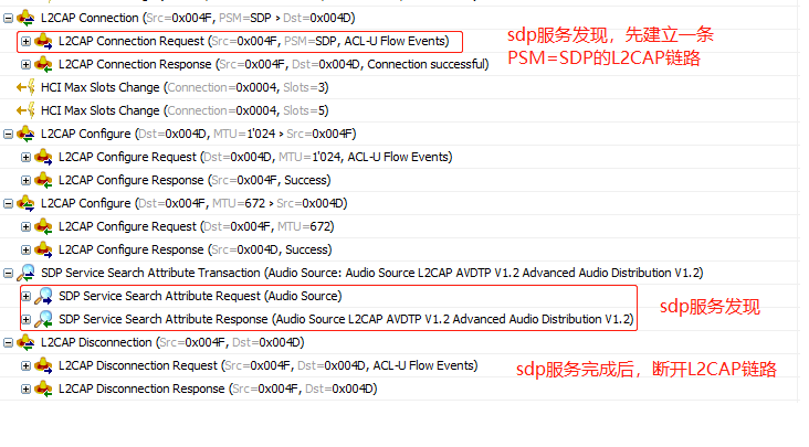A2DP连接在安卓系统中的实现_android12 a2dp连接-CSDN博客