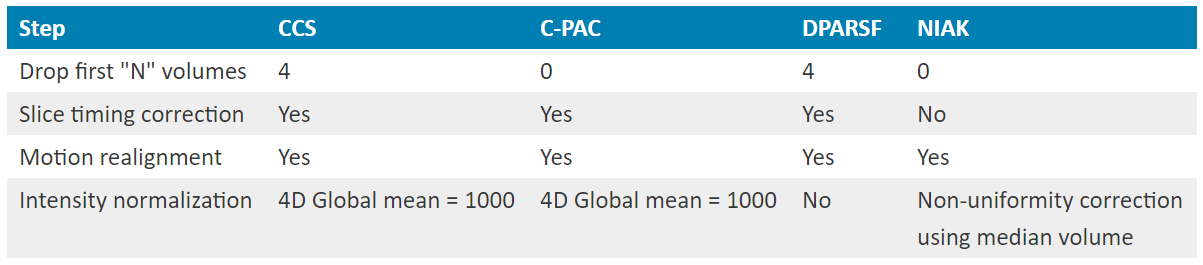 ABIDE数据集预处理项目-CSDN博客