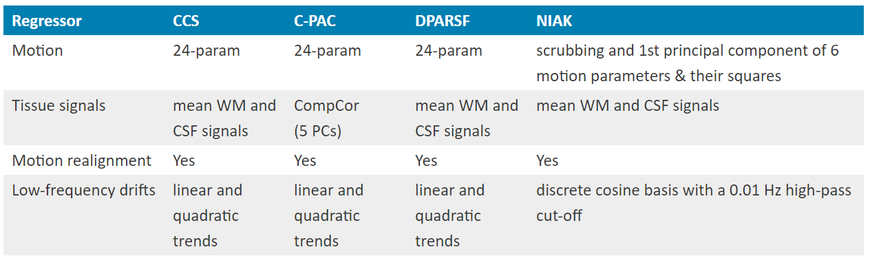 ABIDE数据集预处理项目-CSDN博客