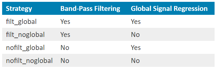 ABIDE数据集预处理项目-CSDN博客
