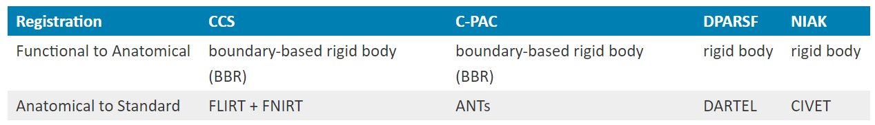 ABIDE数据集预处理项目-CSDN博客