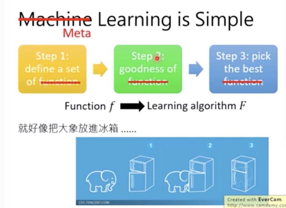 2020李宏毅学习笔记——62.Meta Learning - MAML_omniglot machine learning-CSDN博客
