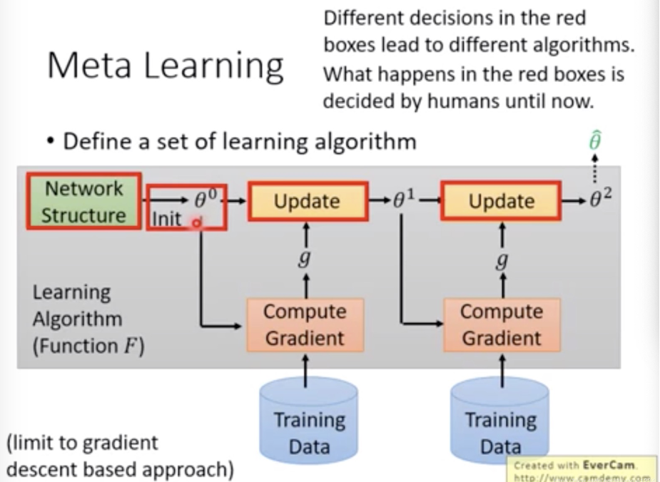 2020李宏毅学习笔记——62.Meta Learning - MAML_omniglot machine learning-CSDN博客