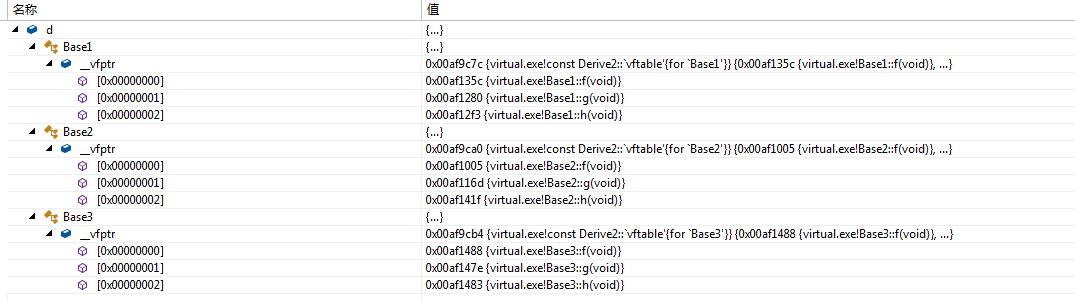 C++基础——虚指针（vptr）与虚基表（vtable）-CSDN博客