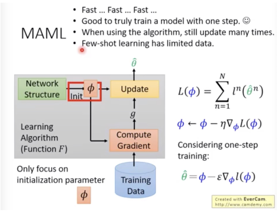 2020李宏毅学习笔记——62.Meta Learning - MAML_omniglot machine learning-CSDN博客