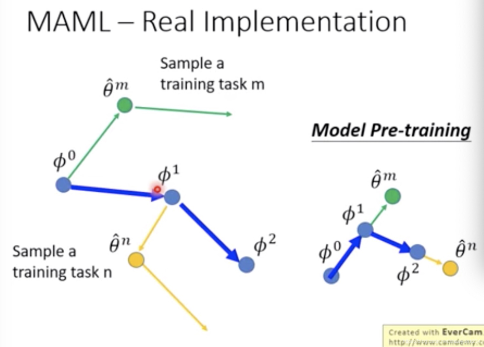 2020李宏毅学习笔记——62.Meta Learning - MAML_omniglot machine learning-CSDN博客