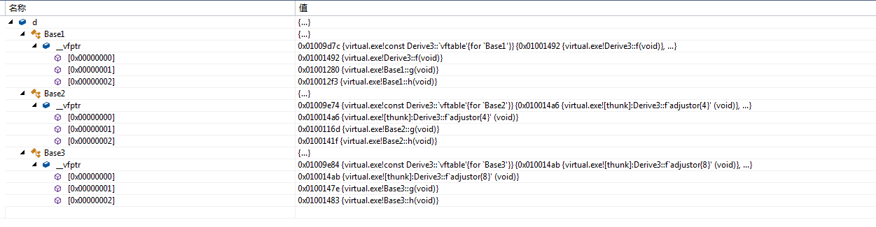 C++基础——虚指针（vptr）与虚基表（vtable）-CSDN博客