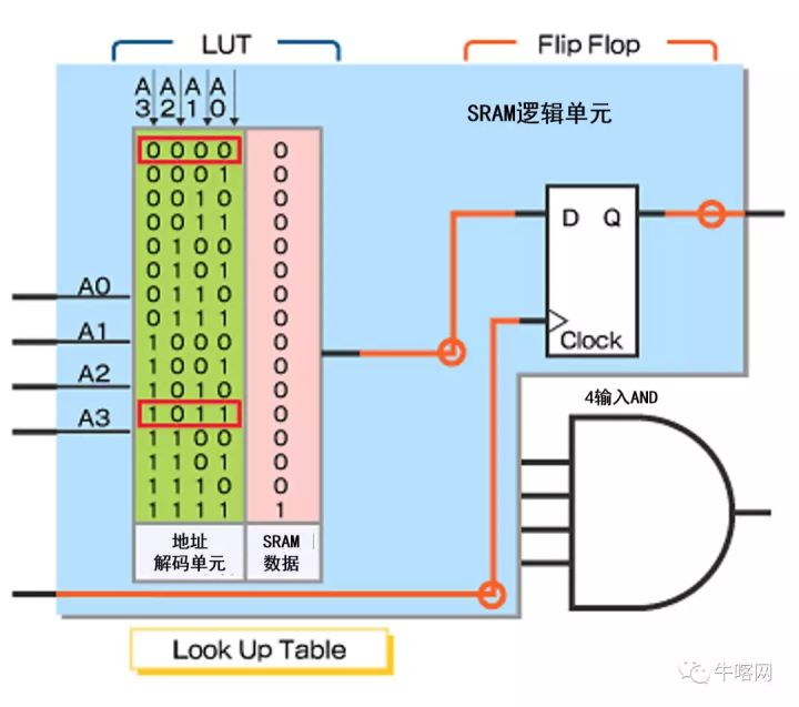 FPGA是什么？_sram型fpga-CSDN博客