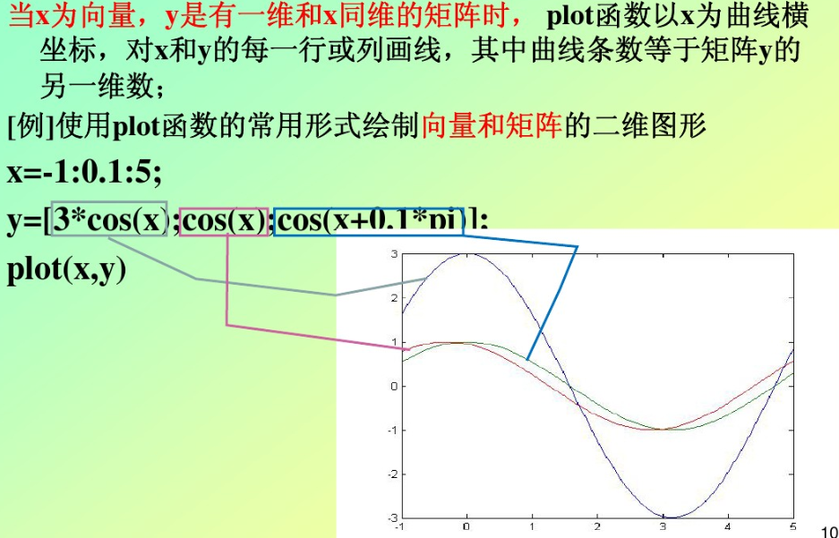 Matlab绘图札记matlab游标数据如何输出 Csdn博客 
