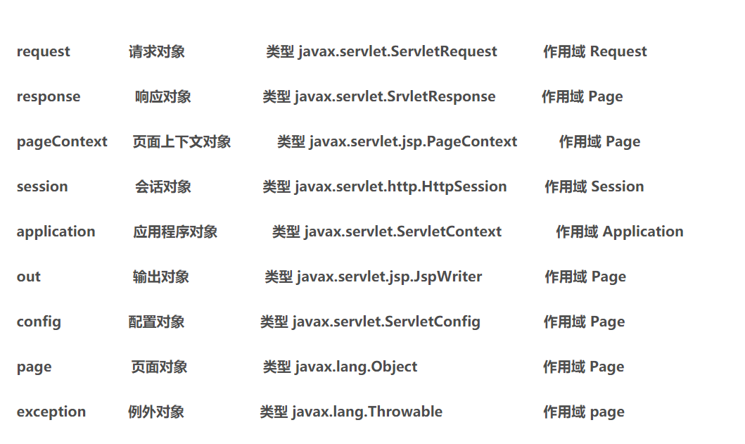 JSP的九大内置对象-CSDN博客